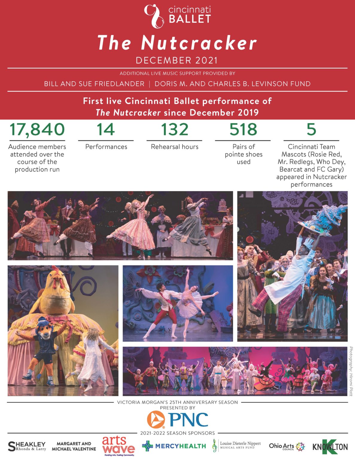 NUTCRACKER IMPACT REPORT - Cincinnati Ballet