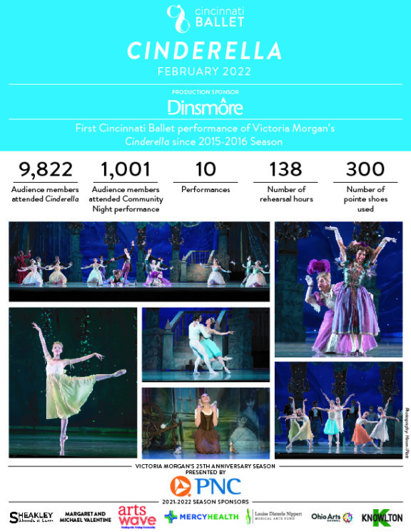 CInderella impact report - Cincinnati Ballet