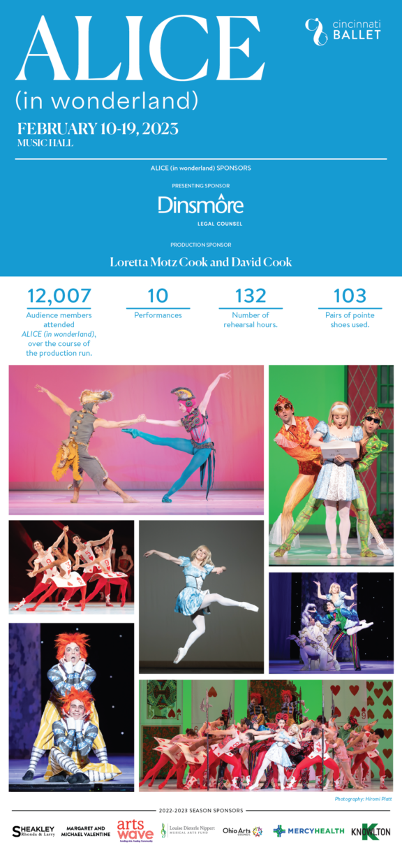 Alice (in wonderland) impact report - Cincinnati Ballet