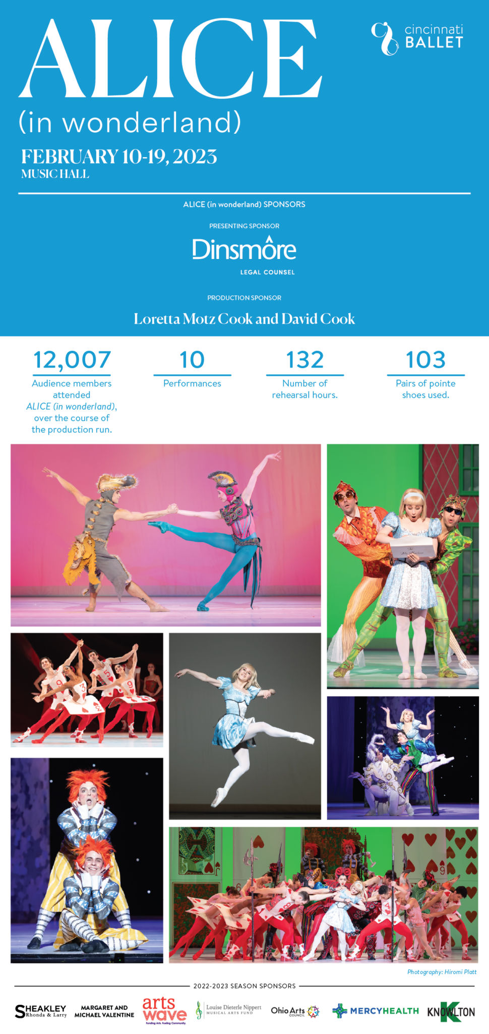 Alice (in wonderland) impact report - Cincinnati Ballet